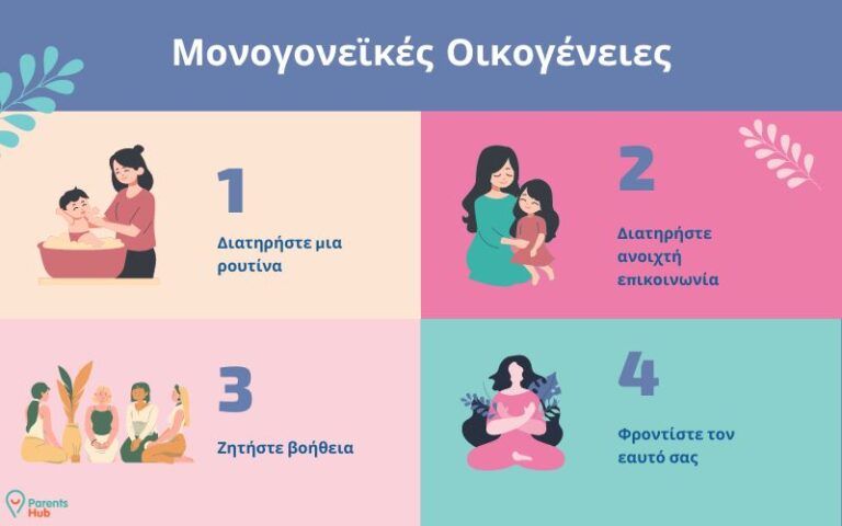 Μονογονεϊκή Οικογένεια: Ορισμός & Συμβουλές Για Μονογονεϊκές Οικογένειες